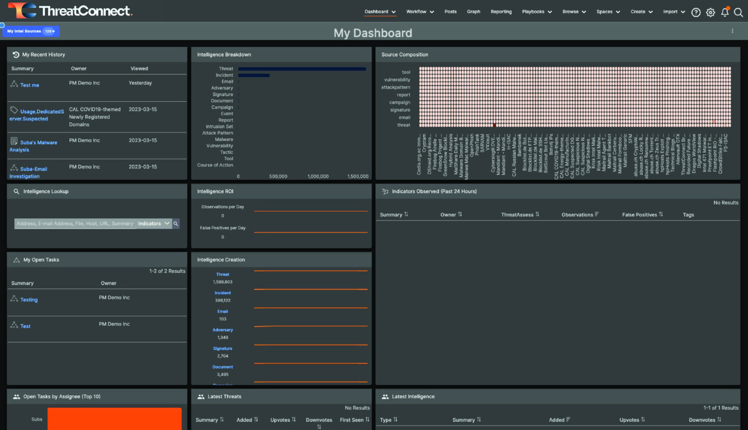 A Day in the Life of a TI Analyst | ThreatConnect