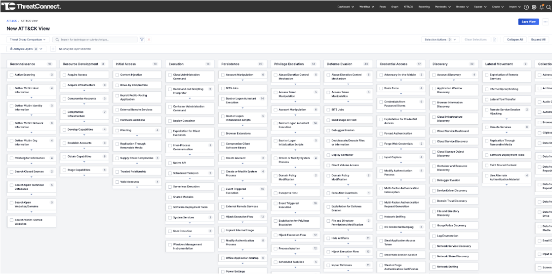 ATT&CK Visualizer: Understand Adversaries, Stay Ahead | ThreatConnect
