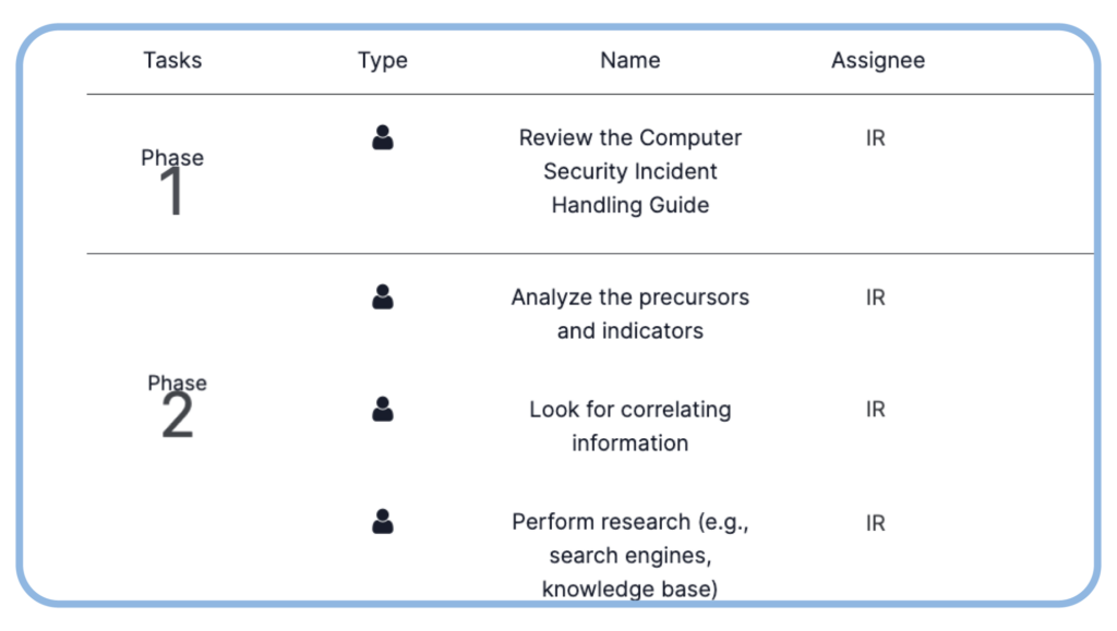 Cyber Threat Workflows | Streamline Cyber Incident Management