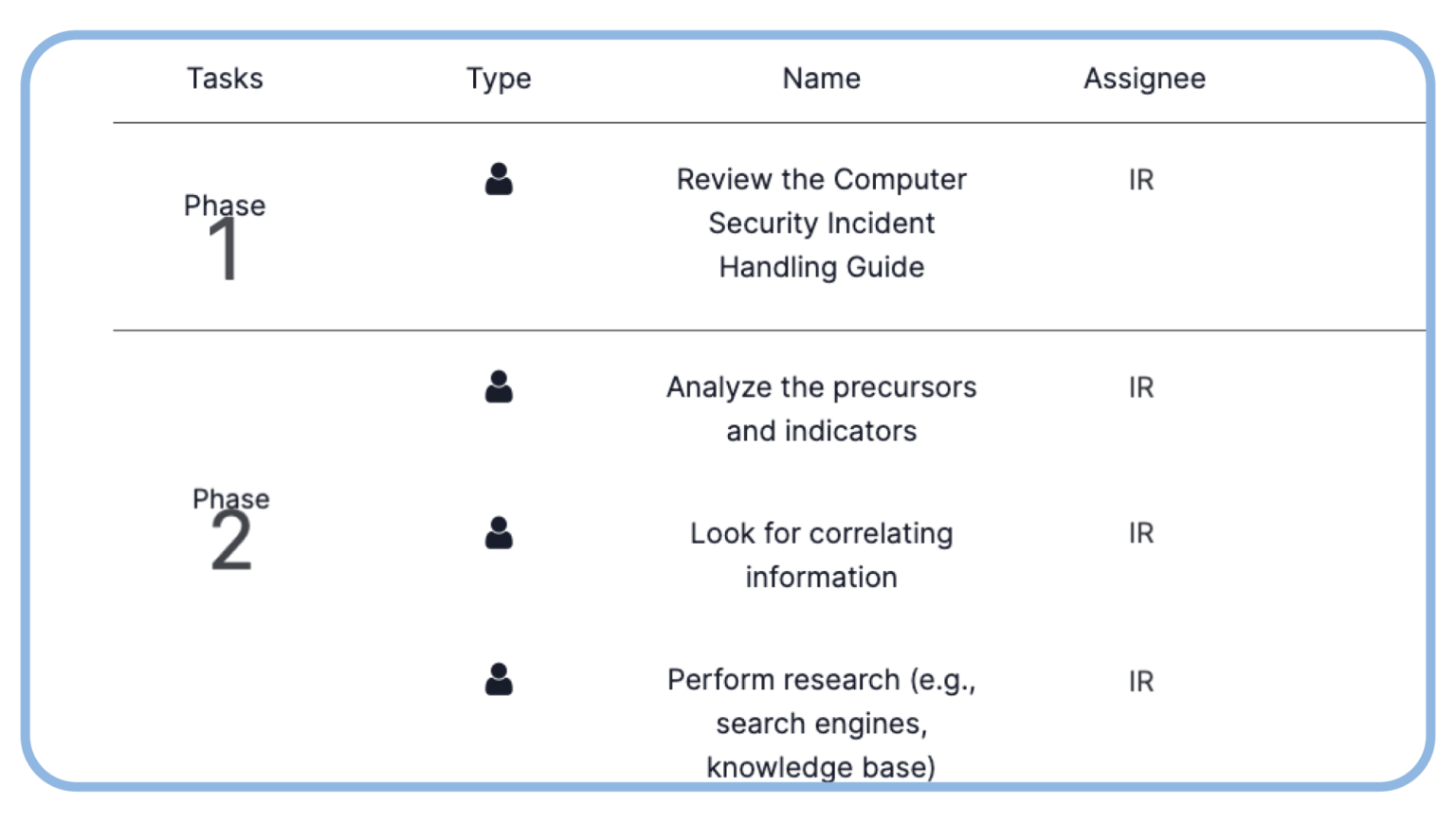 Cyber Threat Workflows | Streamline Cyber Incident Management