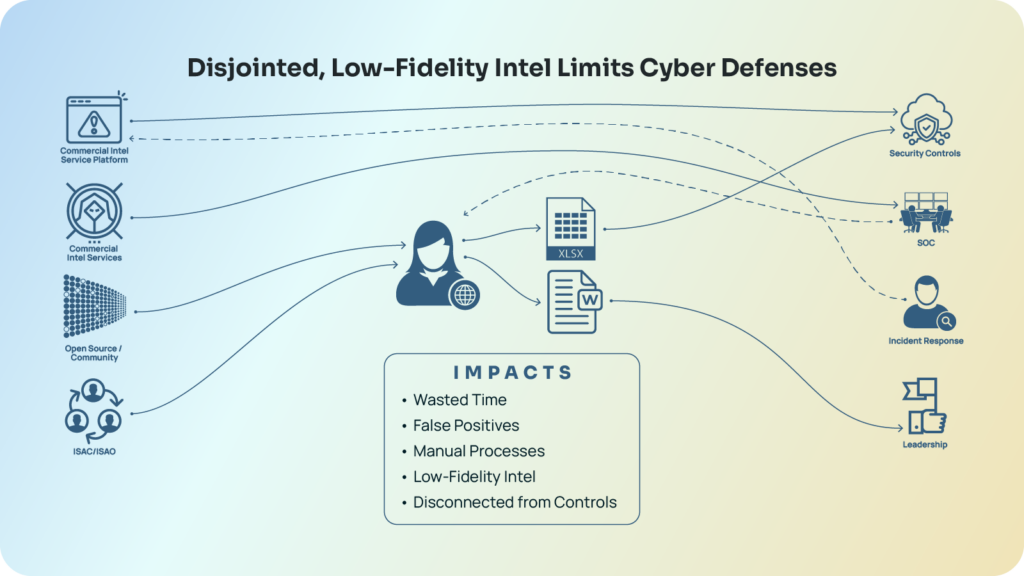 Cyber Threat Intelligence & Risk Quantification | ThreatConnect