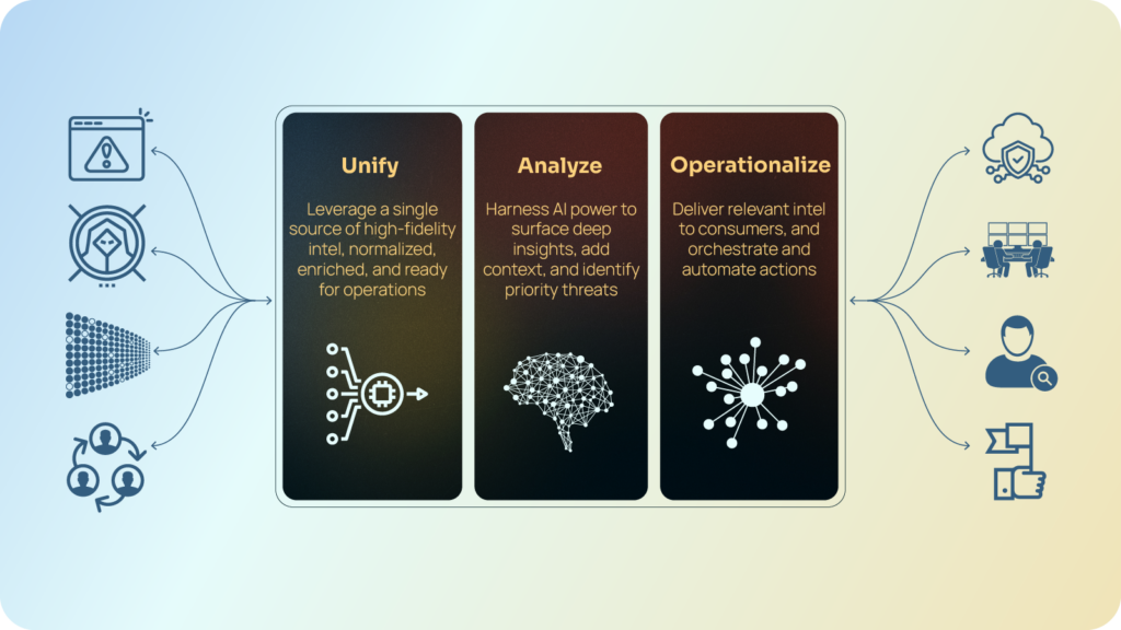 Cyber Threat Intelligence & Risk Quantification | ThreatConnect