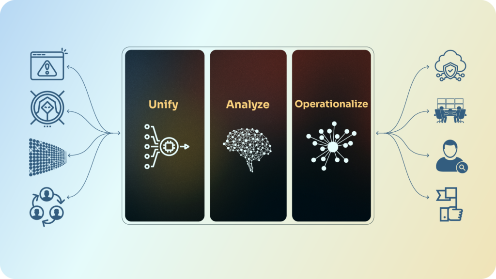 Threat Intelligence Platform (TIP) | Threat Intel Platform