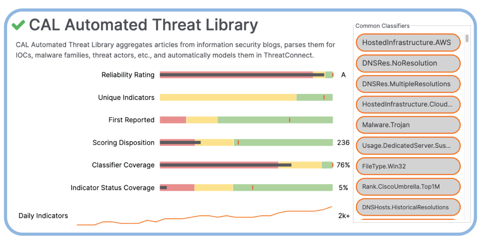 Cyber Threat Detection and Prevention | Cyber Threat Detection