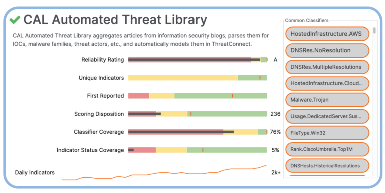 Cyber Threat Detection and Prevention | Cyber Threat Detection