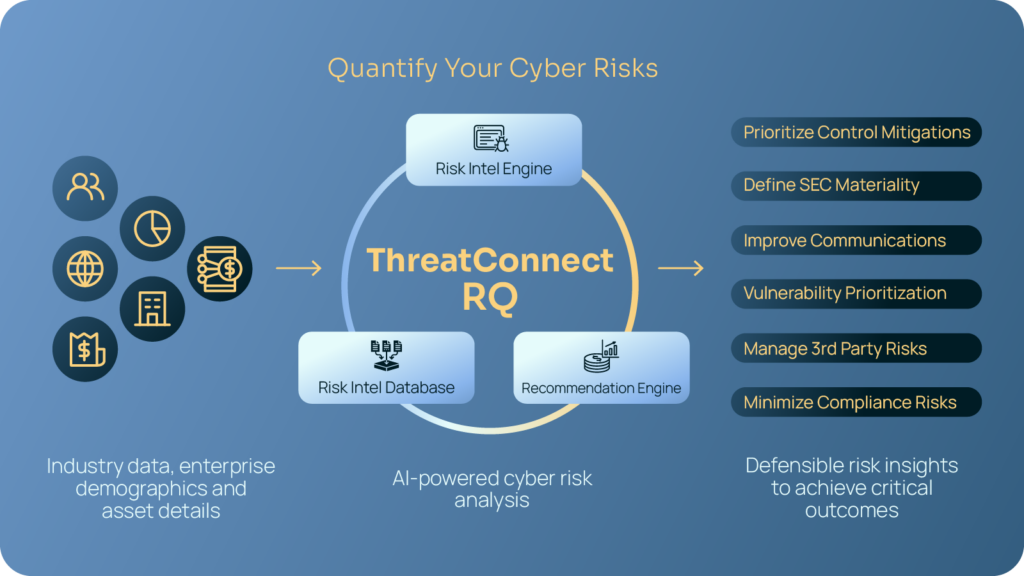 Cyber Threat Intelligence & Risk Quantification | ThreatConnect