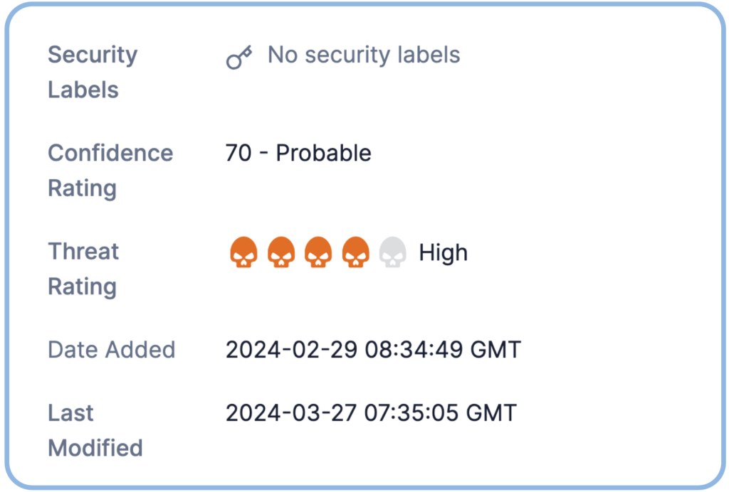 Threat Scoring | Prioritize Threat Intelligence and Response
