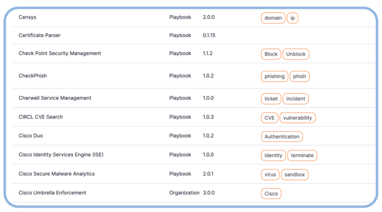 Cyber Threat Detection and Prevention | Cyber Threat Detection