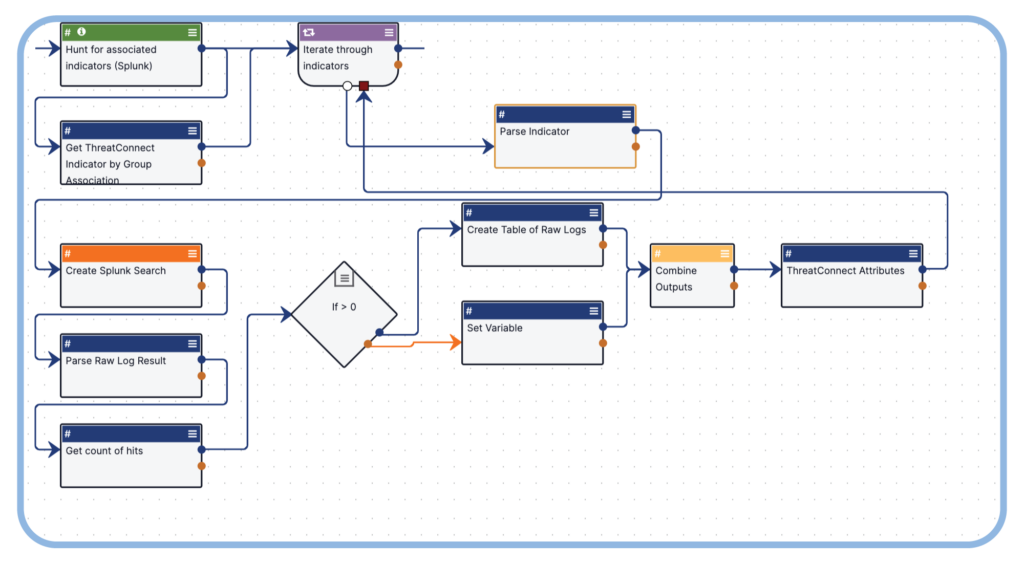 Automated Malware Analysis | Malware Analysis Tool