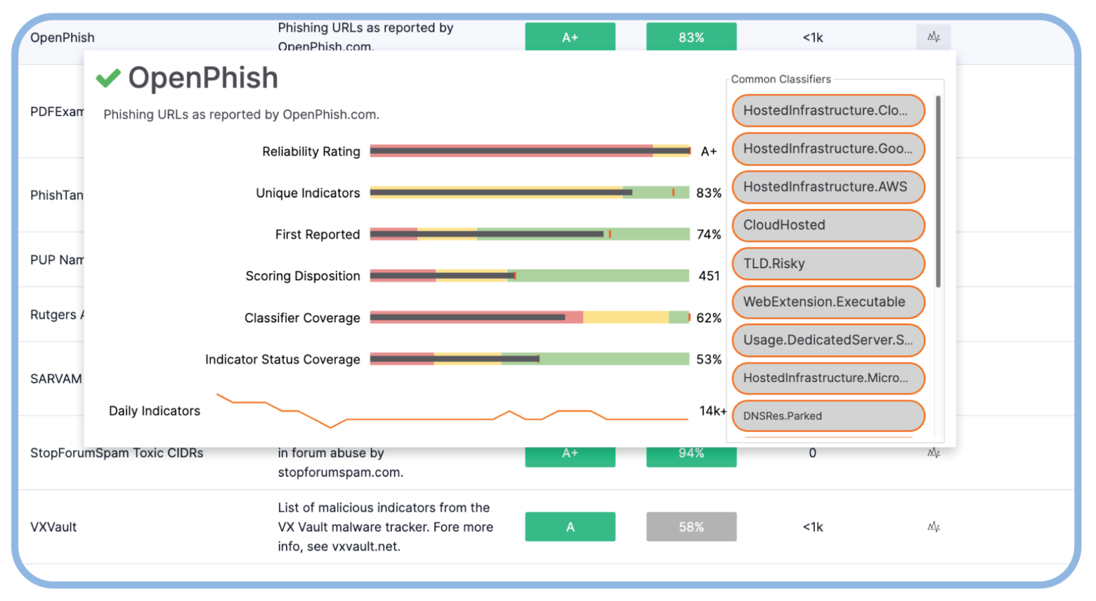 Unified Threat Library | Cyber Threat Library