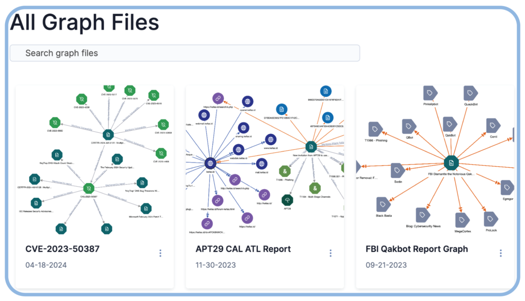 Threat Graph | Threat Intelligence Graph | ThreatConnect
