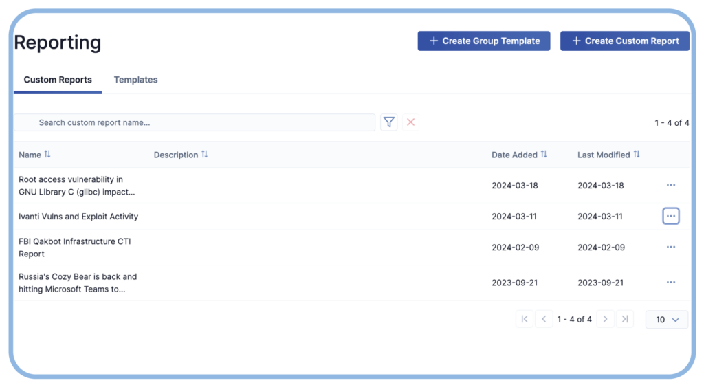 Threat Intelligence Reporting | Threat Intelligence Reports