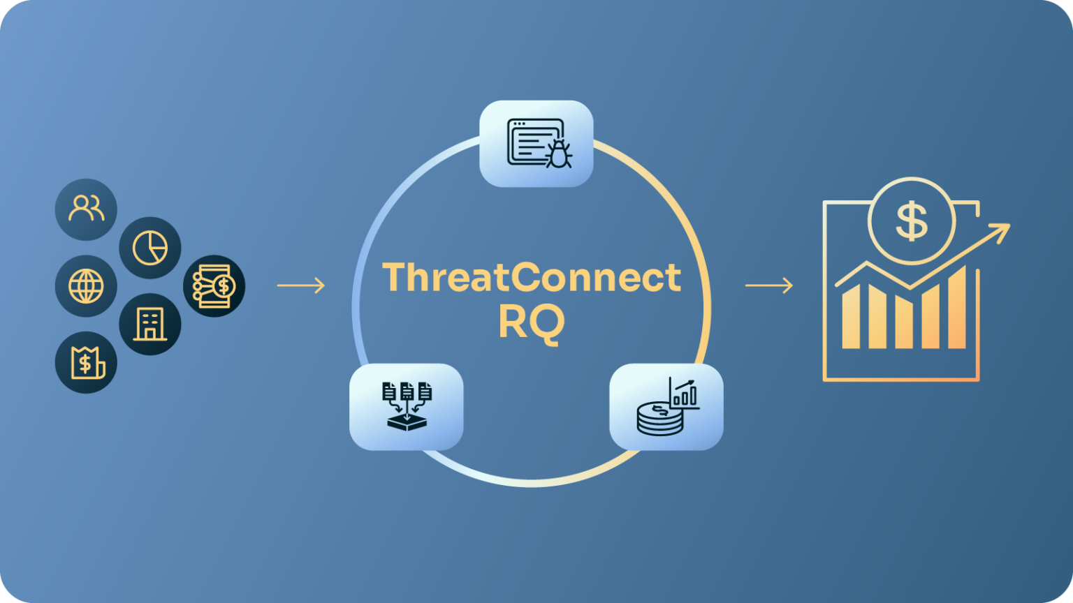 Cyber Risk Quantification Software | Cyber Risk Quantification