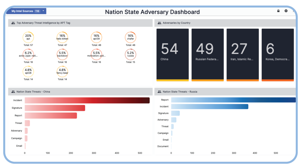 Cyber Threat Detection and Prevention | Cyber Threat Detection
