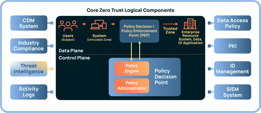 Automated Threat Intel Enrichment | Threat Intelligence Enrichment