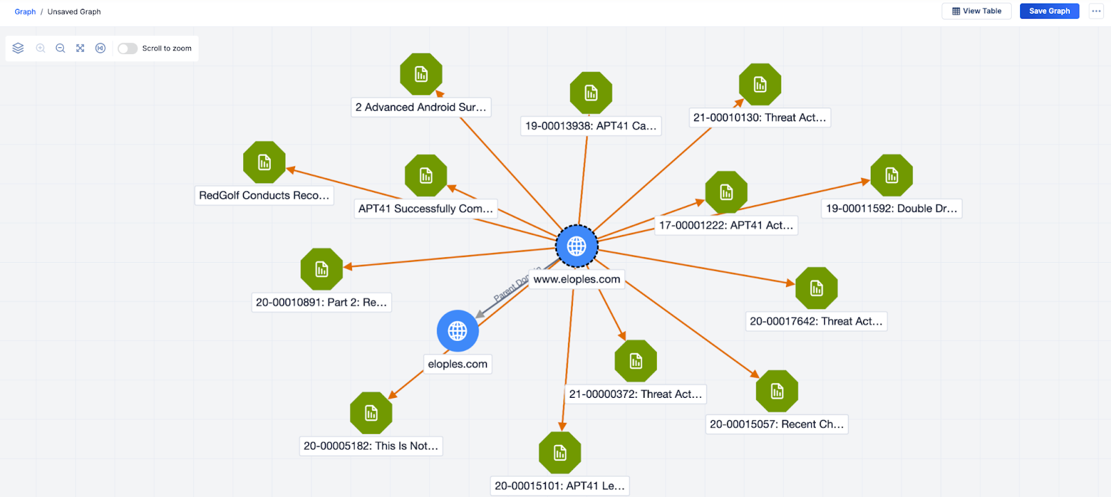 ThreatConnect TI Ops Platform 7.7: Boost Your Security Team’s ...