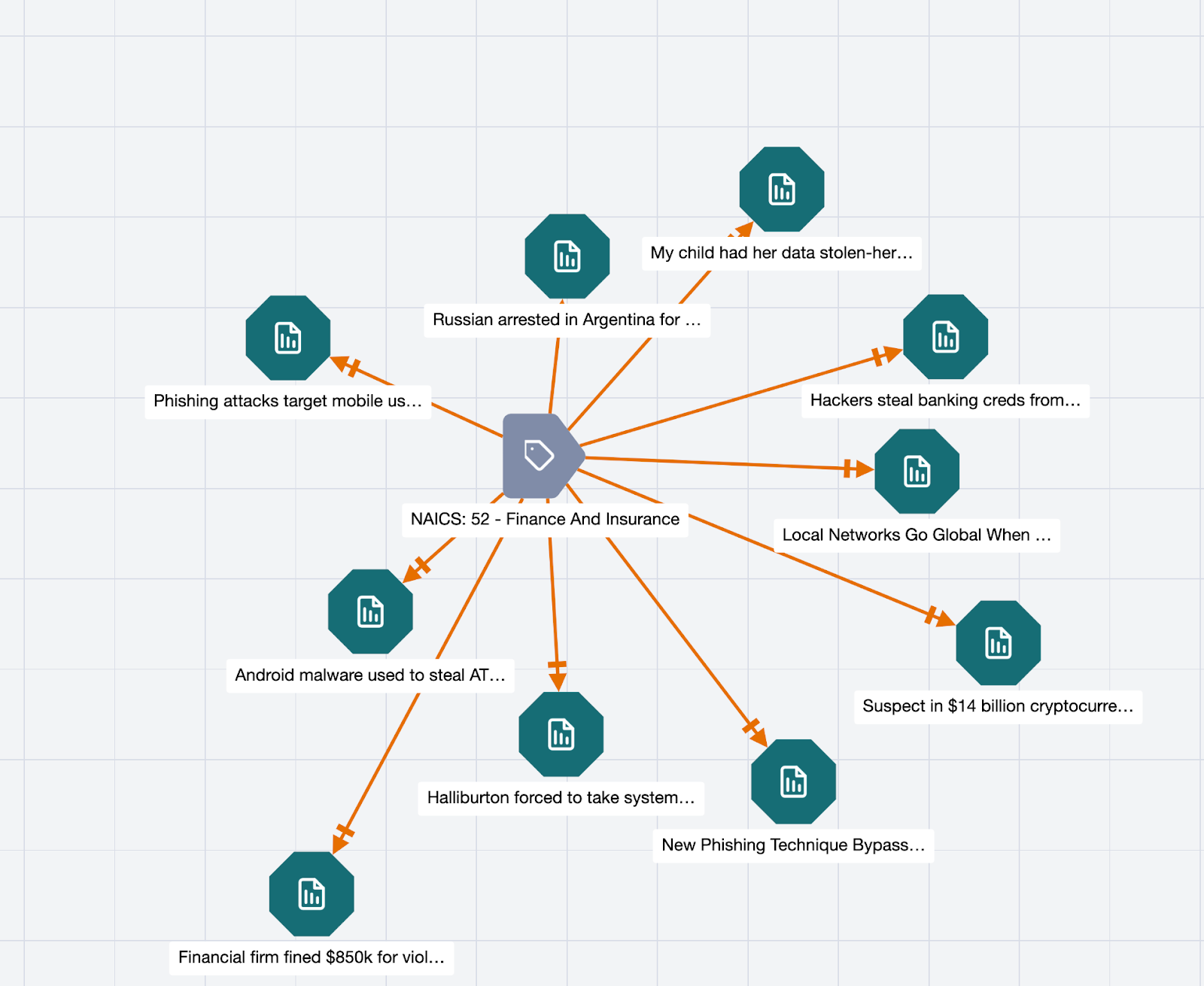 Enhance Security with CAL™ Automated Threat Library