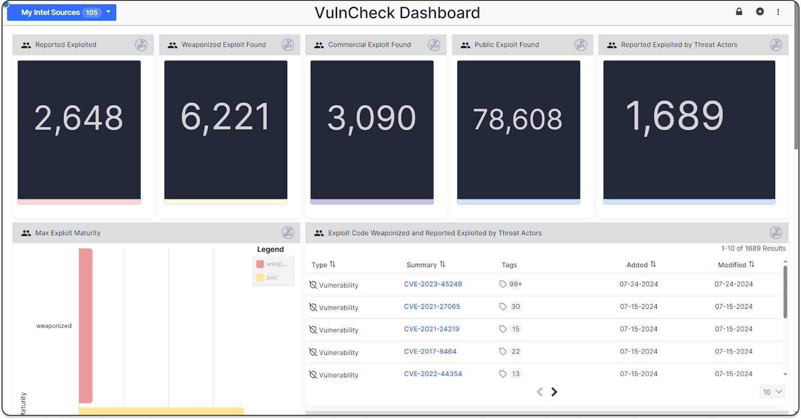 Achieve Faster, More Precise Vulnerability Prioritization with ...