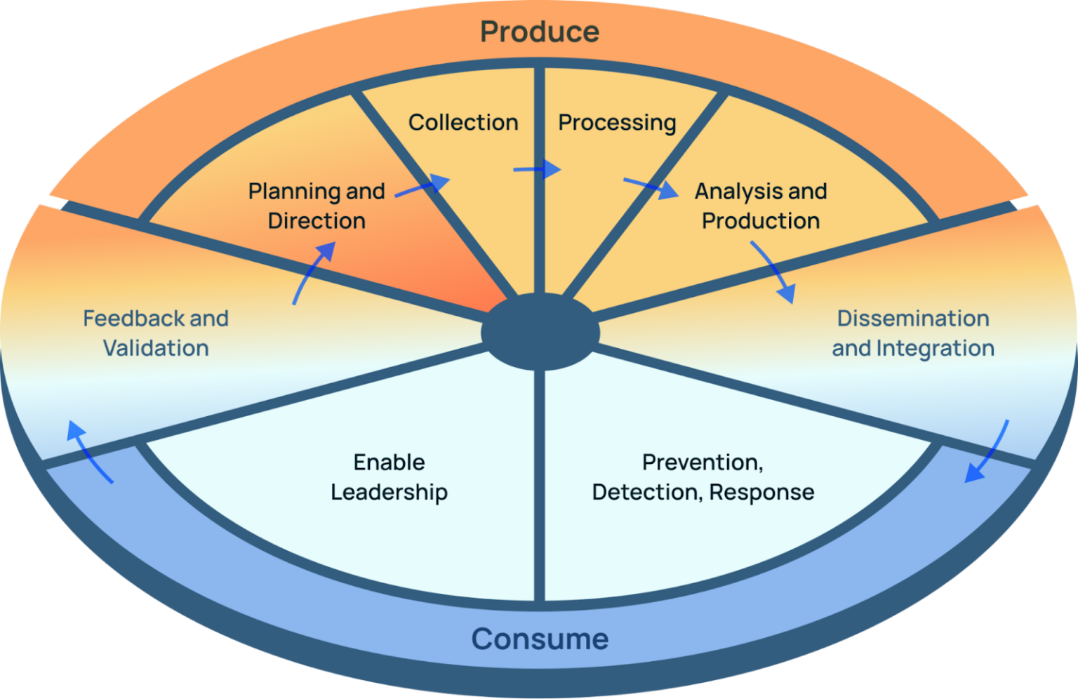 ThreatConnect Launches Polarity Intel Edition to Streamline Intel