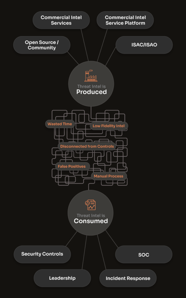 Cyber Threat Intelligence & Risk Quantification | ThreatConnect
