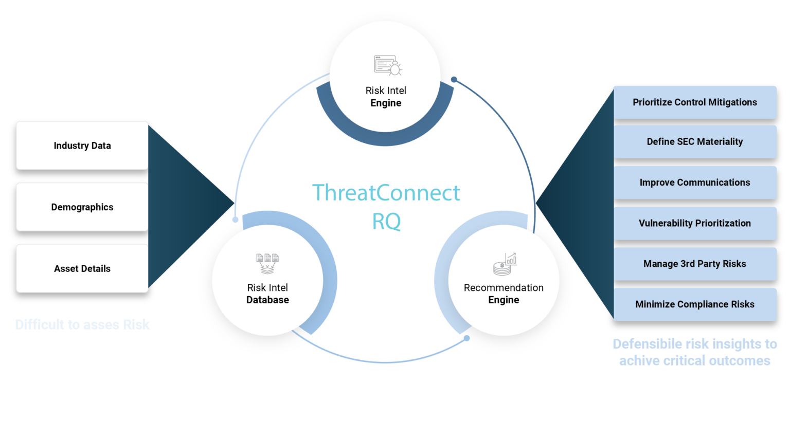 Cyber Threat Intelligence & Risk Quantification | ThreatConnect