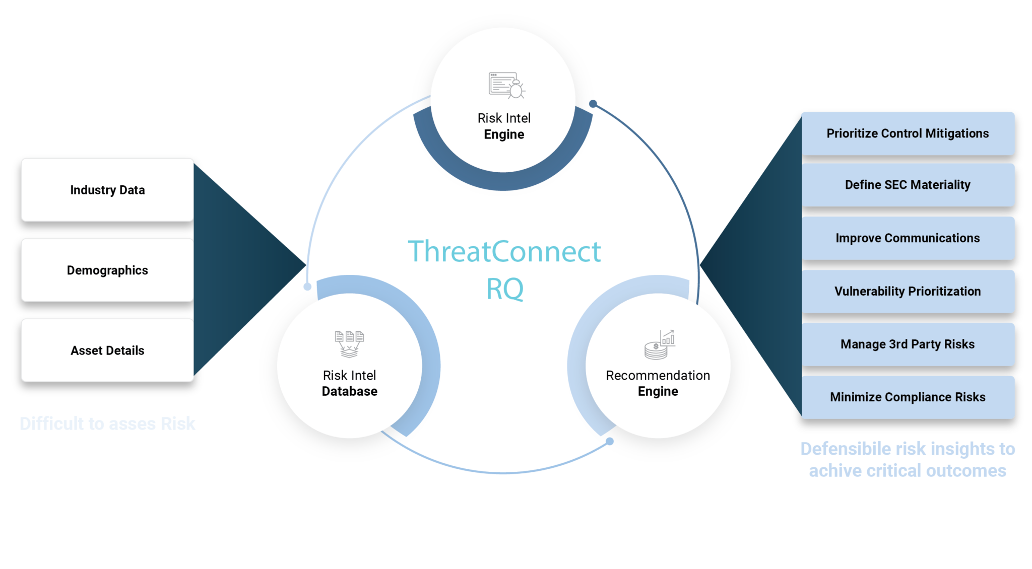 Cyber Threat Intelligence & Risk Quantification | ThreatConnect