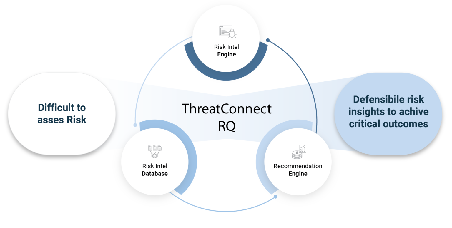 Cyber Risk Quantification Software | Enterprise Risk Quantification