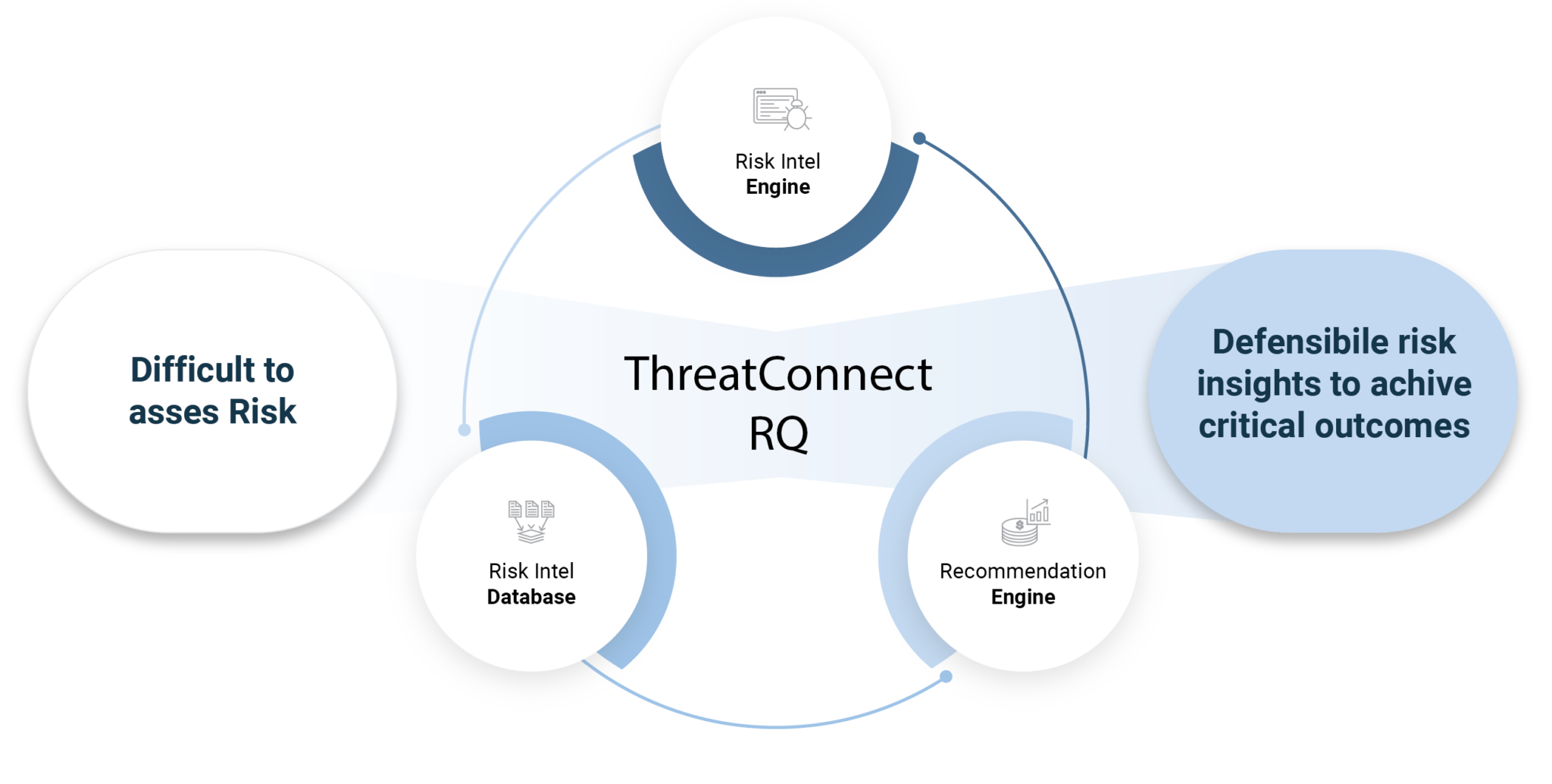 Cyber Risk Quantification Software | Enterprise Risk Quantification