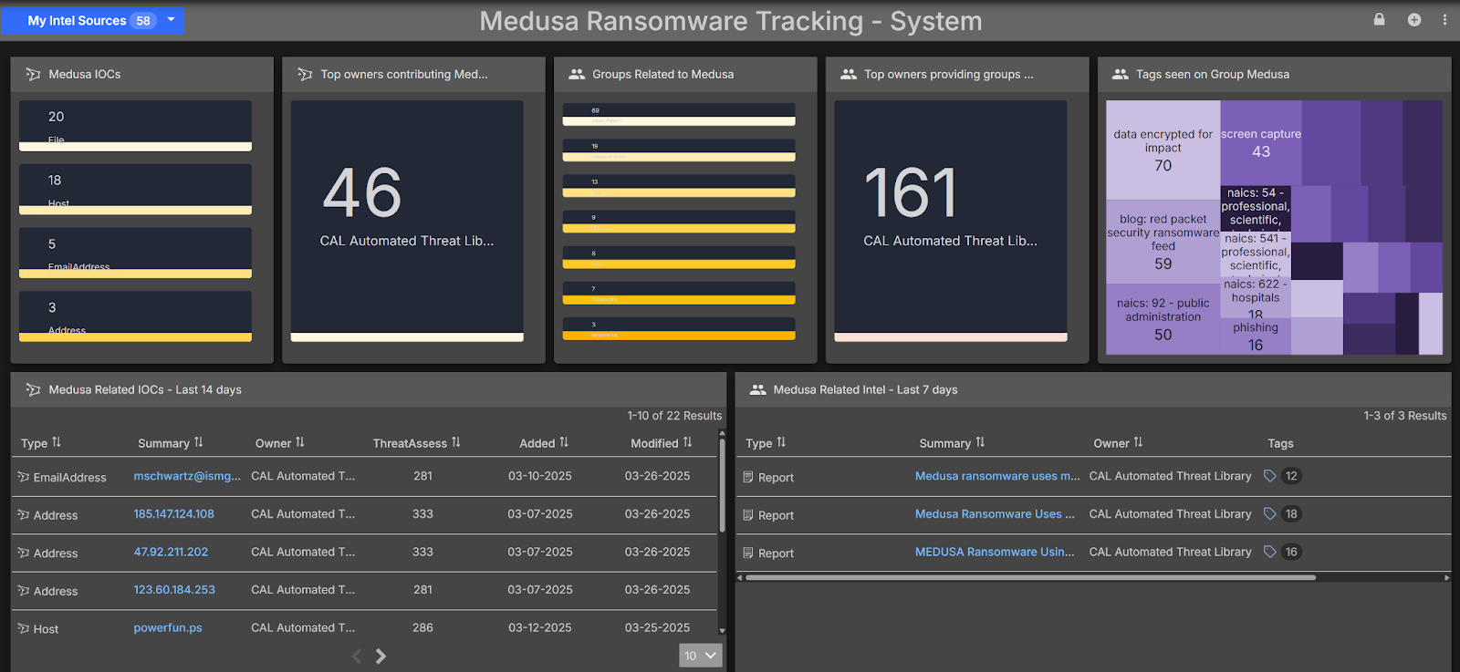 Medusa Intelligence Dashboard - Immediately Available for ThreatConnect ...