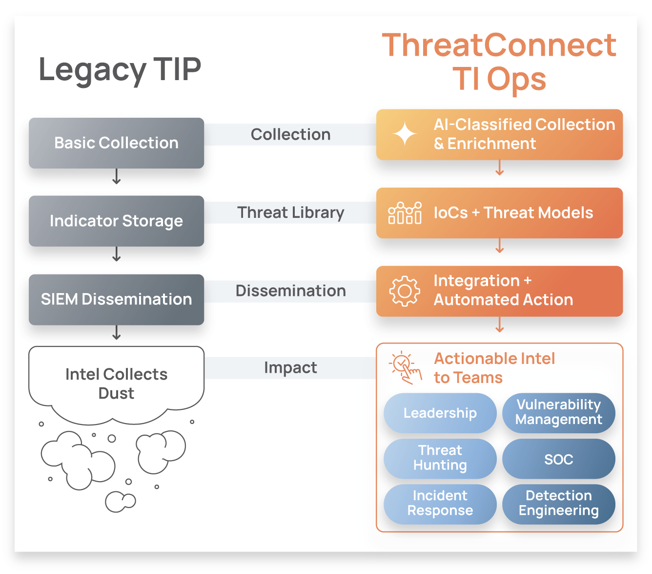 Threat Intelligence Platform (TIP) | Threat Intel Platform