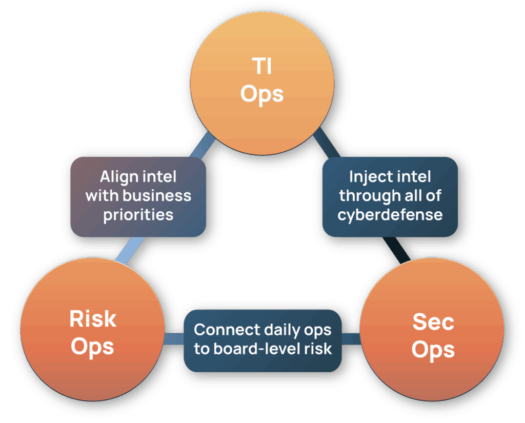 Intel Hub | ThreatConnect