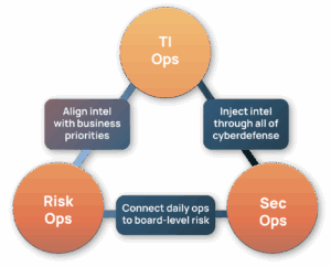 Intel Hub | ThreatConnect