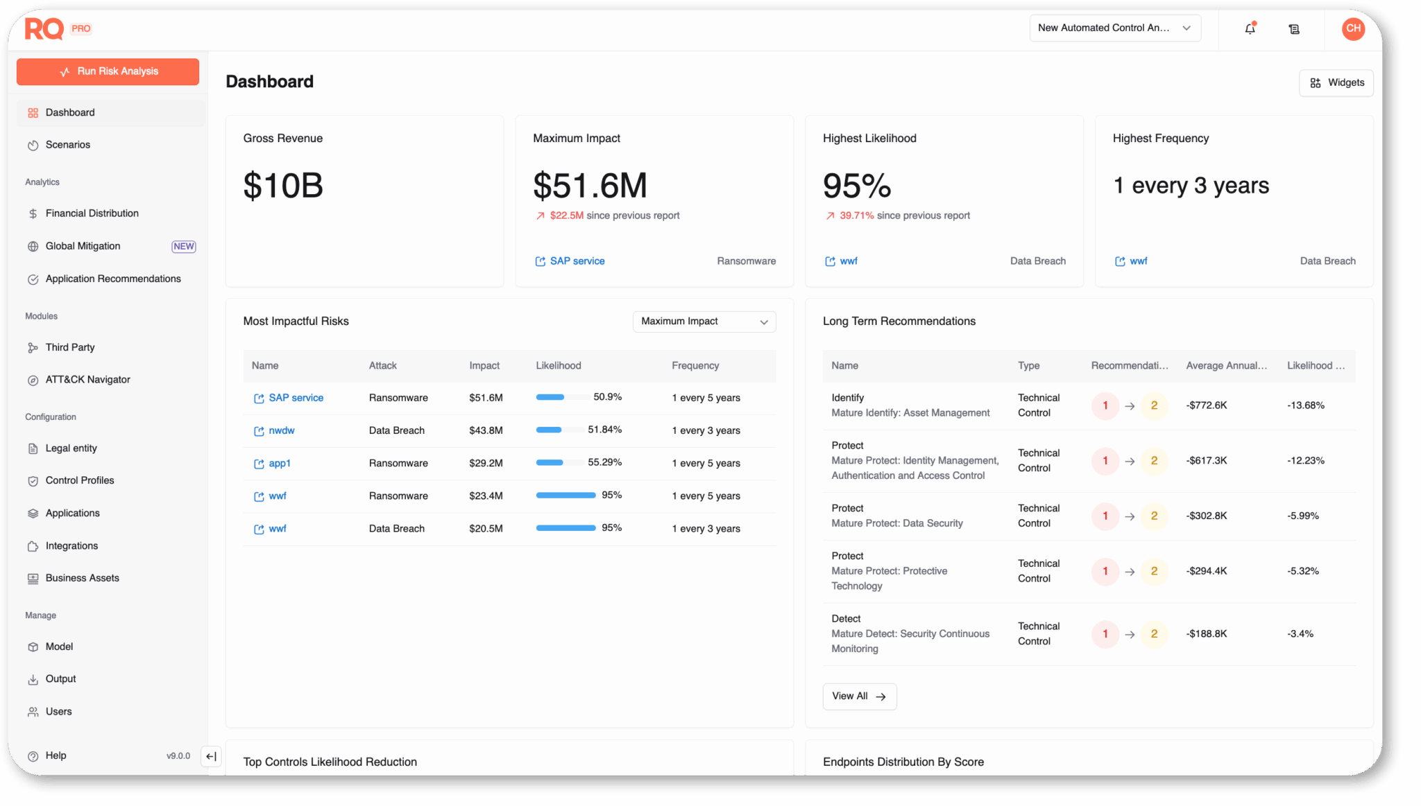 Continuous Control Monitoring (CCM) | CCM for Cyber Security